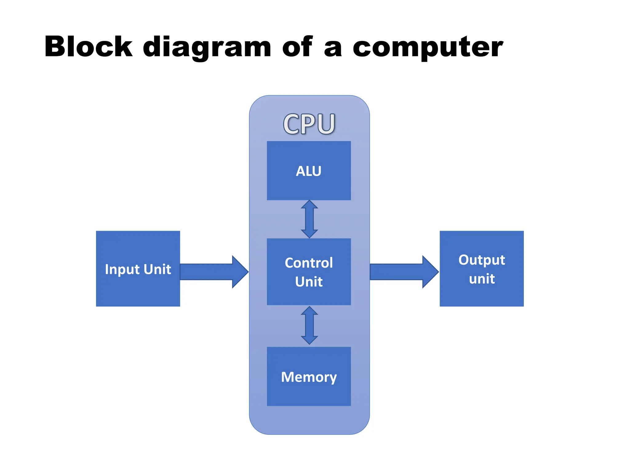 Computer system Hardware components.pptx