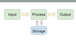 Physical Components of computer,Computer Hardware.pptx