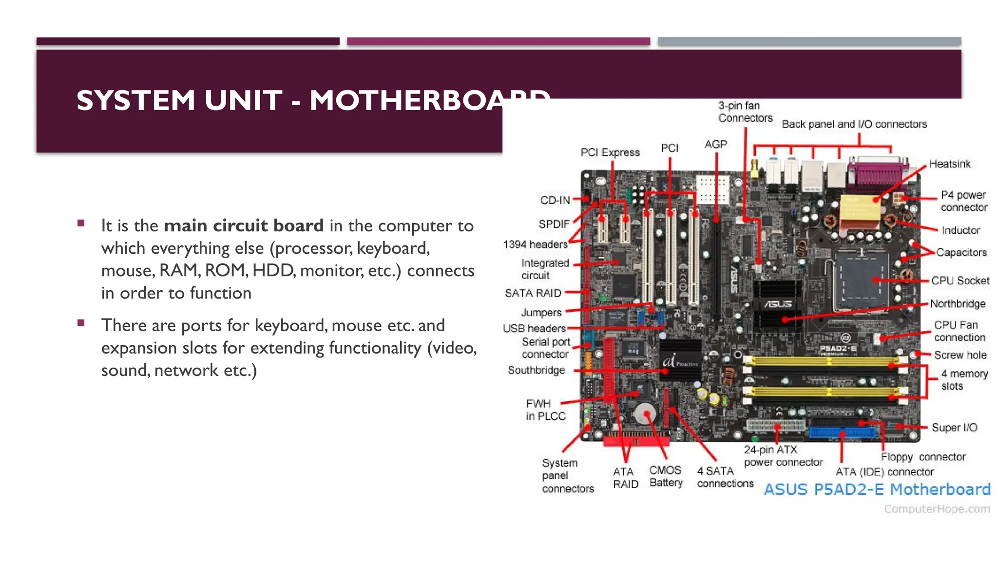 Computer Hardware234567890qwe- Ch 2.pptx