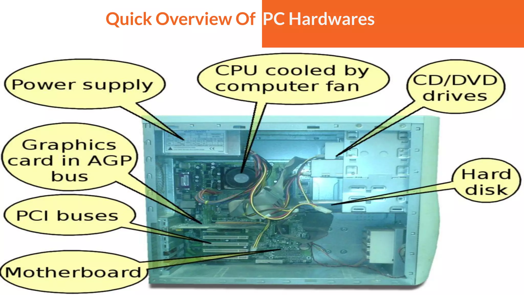 Computer hardware | PPT