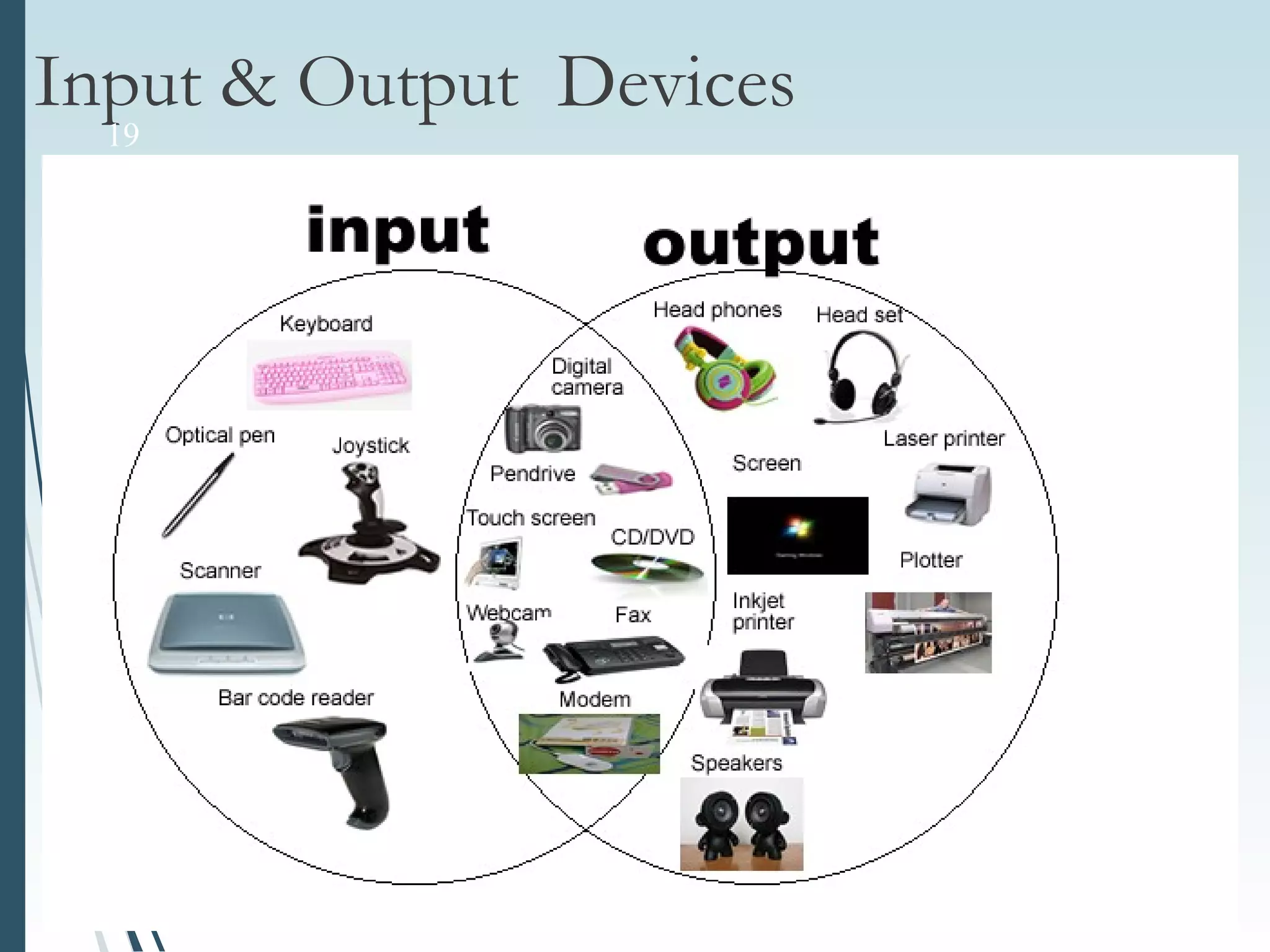 Computer hardware and its components | PPT
