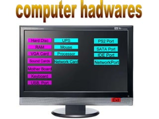 Computer hardware and ports by anil prasanna | PPT