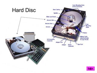 Computer hardware and ports by anil prasanna | PPT | Computer ...