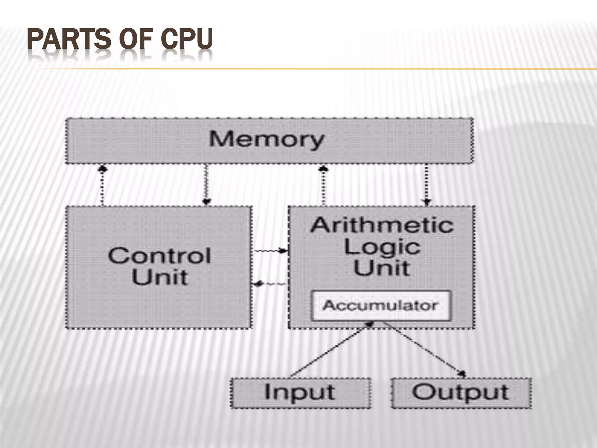 Computer Hardware and servicing.pptx