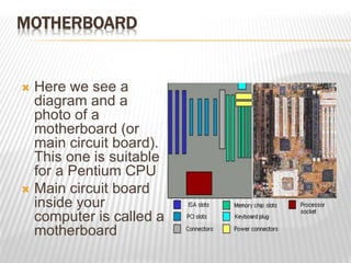 Computer Hardware and servicing.pptx