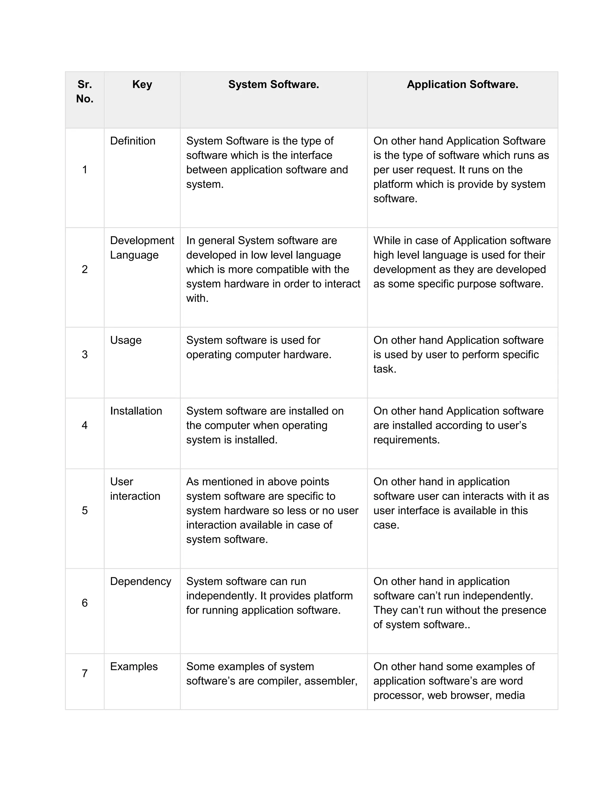 Computer hardware and software | PDF