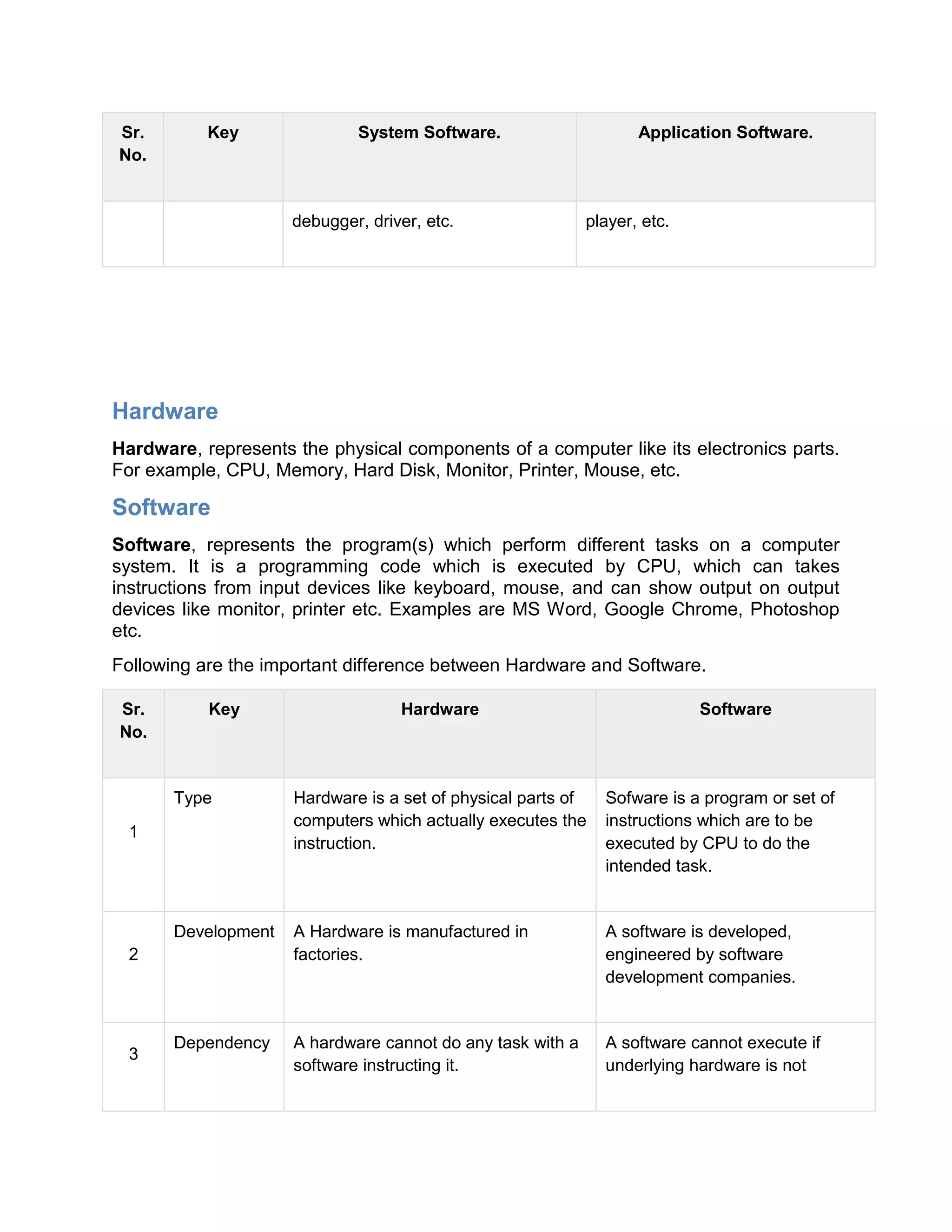 Computer hardware and software | PDF