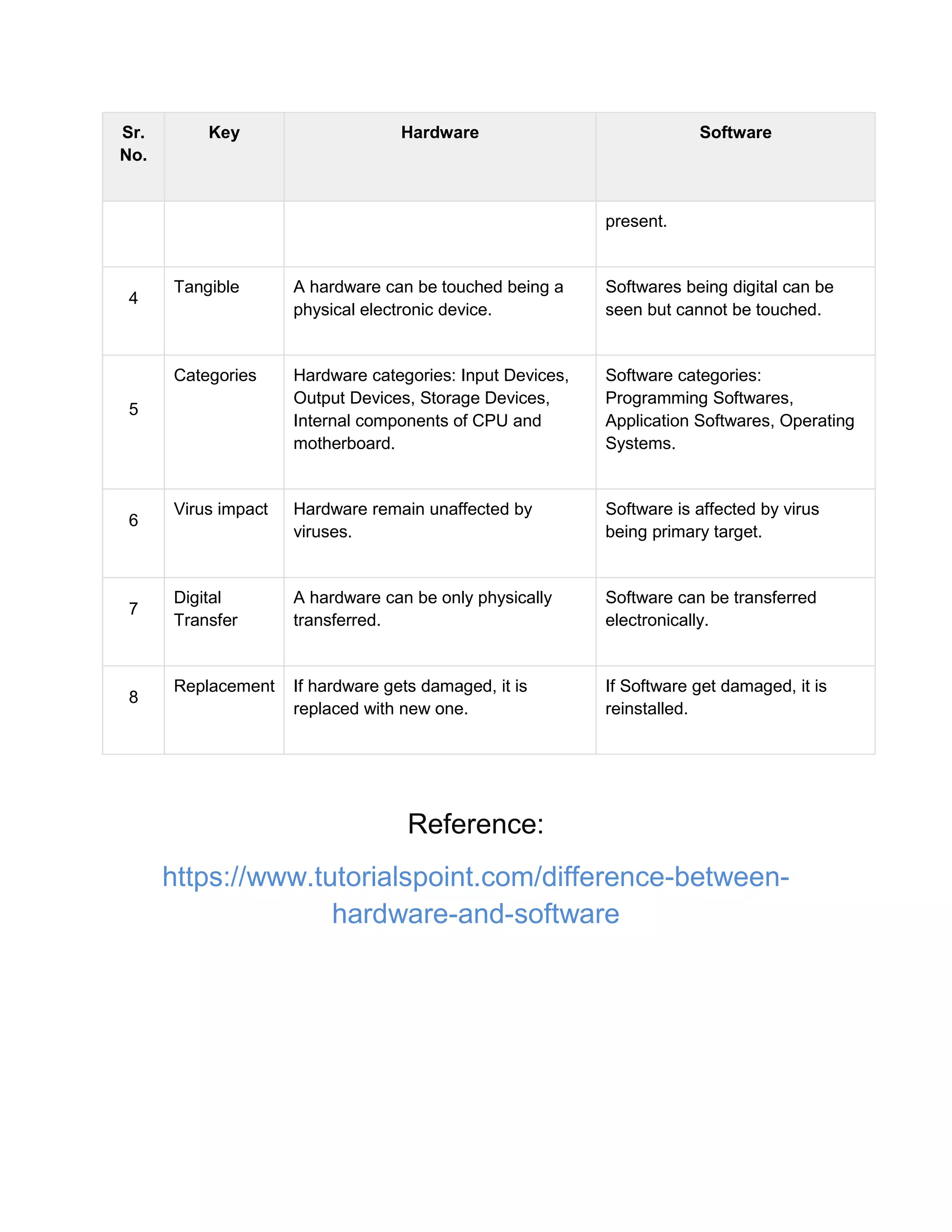 Computer hardware and software | PDF