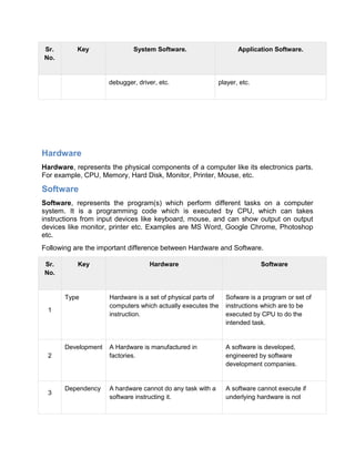 Computer hardware and software | PDF