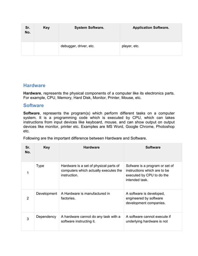 Computer hardware and software | PDF
