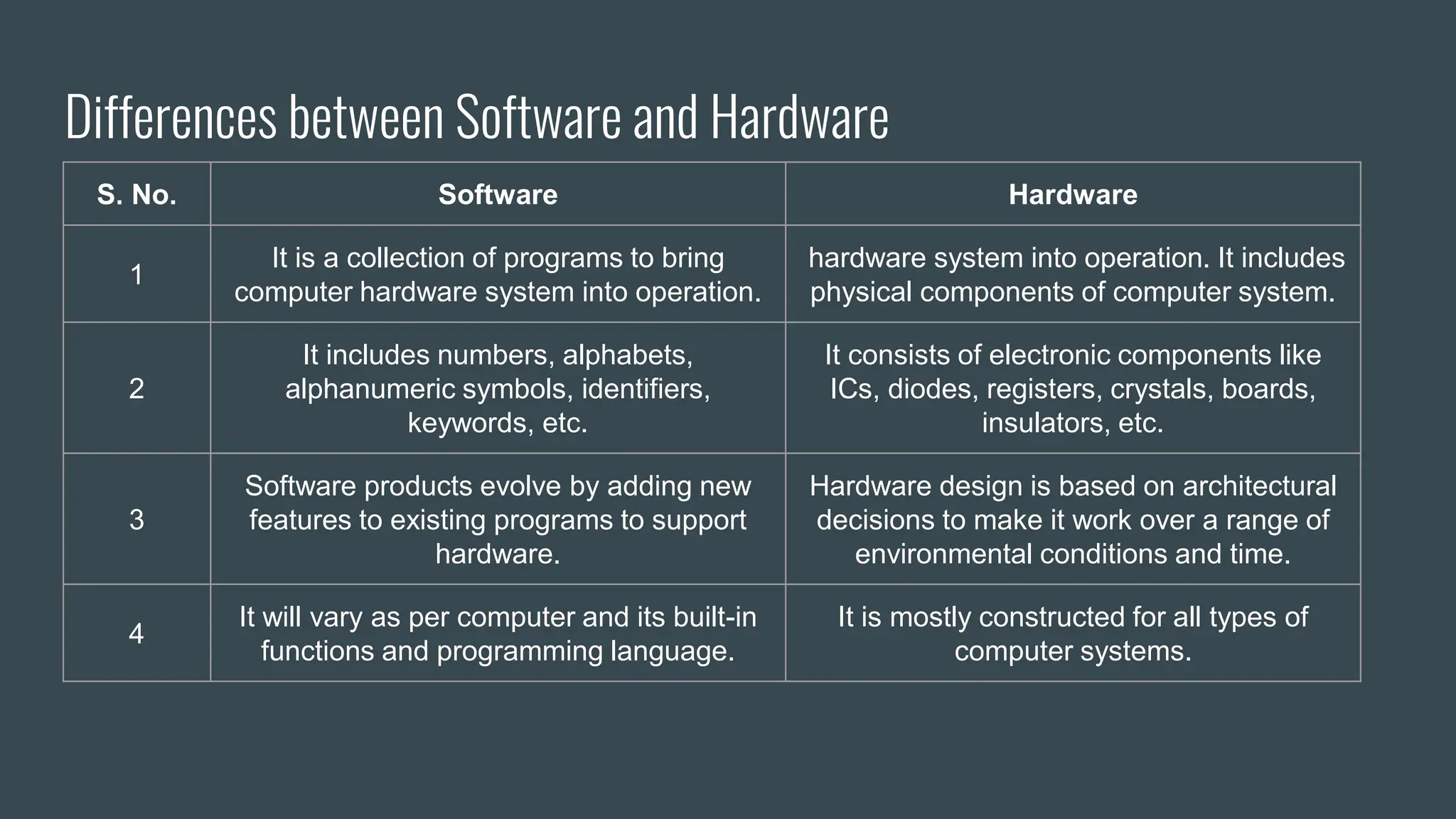 COMPUTER HARDWARE AND SOFTWARE.pptx | Operating Systems | Computer ...