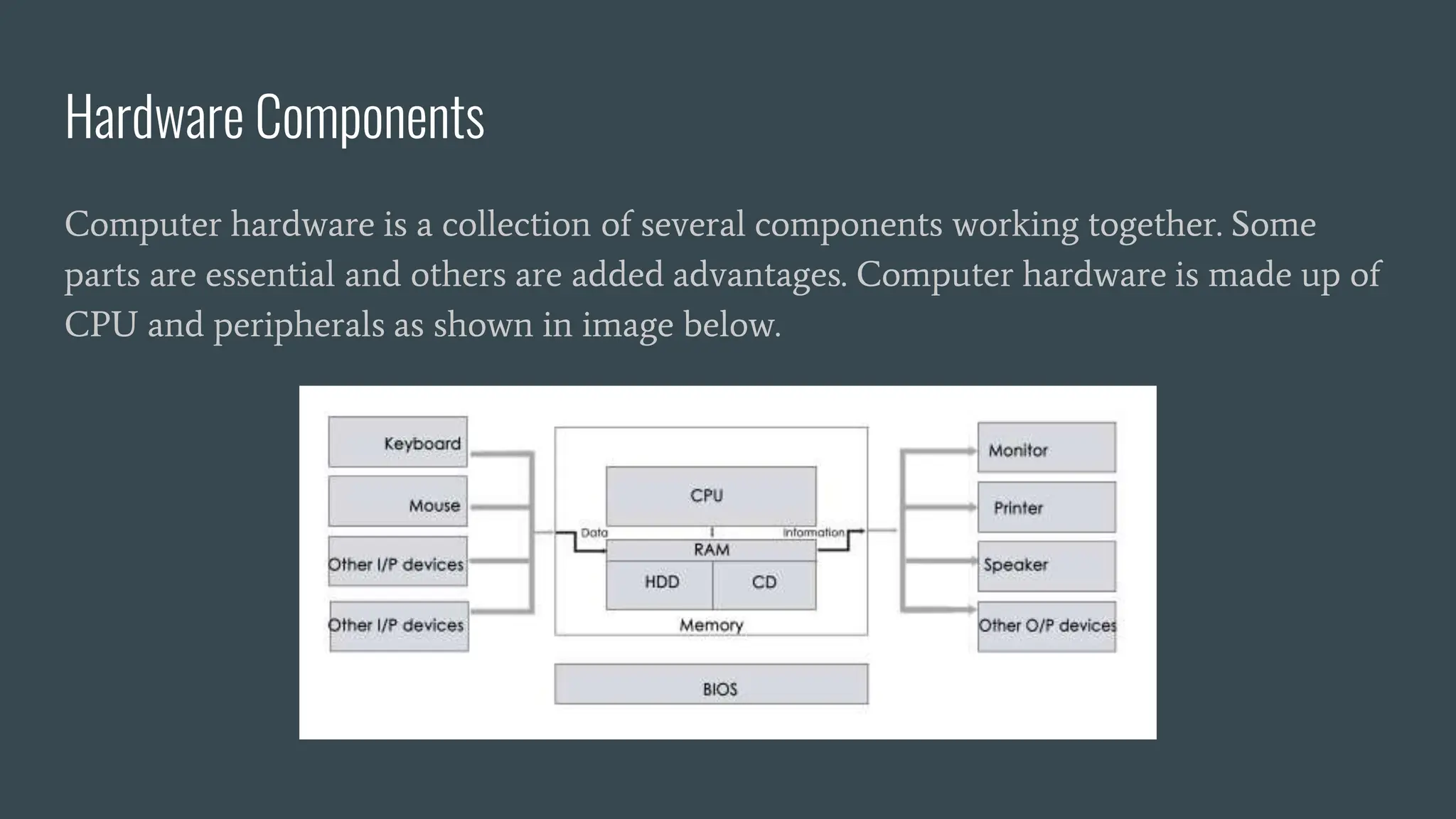 COMPUTER HARDWARE AND SOFTWARE.pptx | Operating Systems | Computer Software and Applications