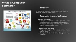 Computer Hardware and Software.pptx_20250727_161316_0000.pptx