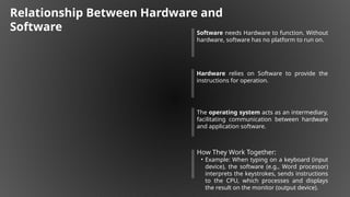 Computer Hardware and Software.pptx_20250727_161316_0000.pptx