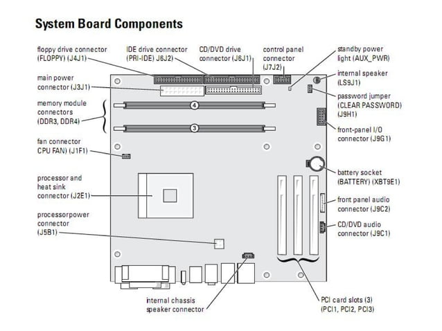 Computer hardware component. ppt | PPT