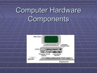 Hardware And Software Components
