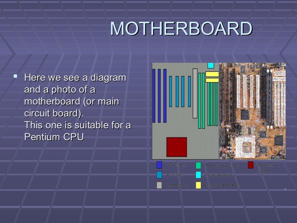 Computer Hardware Component Ppt