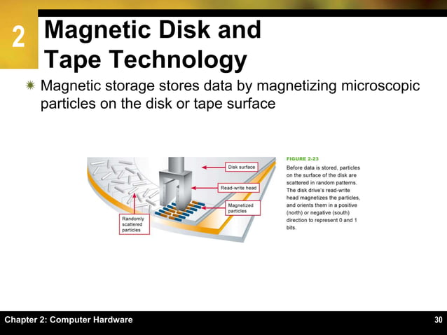Computer hardware | PPT