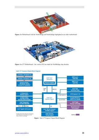 Computer Hardware_ Hardware Components and Internal PC Connection.pdf