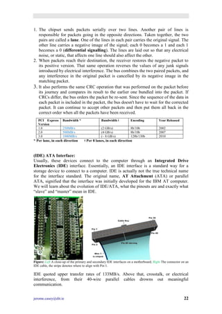 Computer Hardware_ Hardware Components and Internal PC Connection.pdf