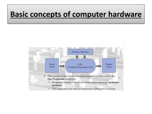 Computer hardware intro | PPT | Free Download