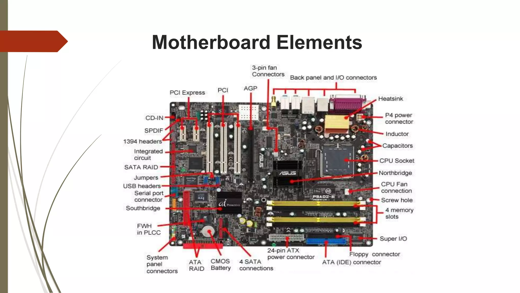 Computer hardware and maintenance | PPTX
