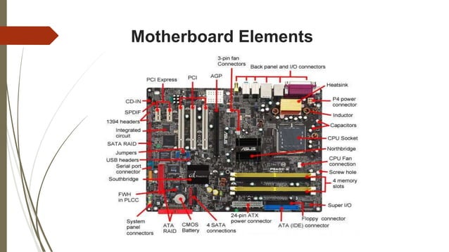 Computer hardware and maintenance | PPTX