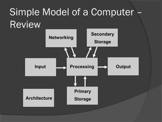 ONTAP - Computer Hardware 2 | PPT