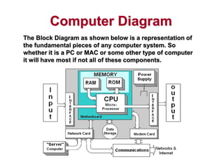 Computer Hardware Parts.ppt