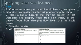 Computer hardware servicing practice occupational health and safety ...