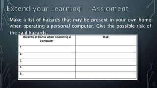 Computer hardware servicing practice occupational health and safety ...