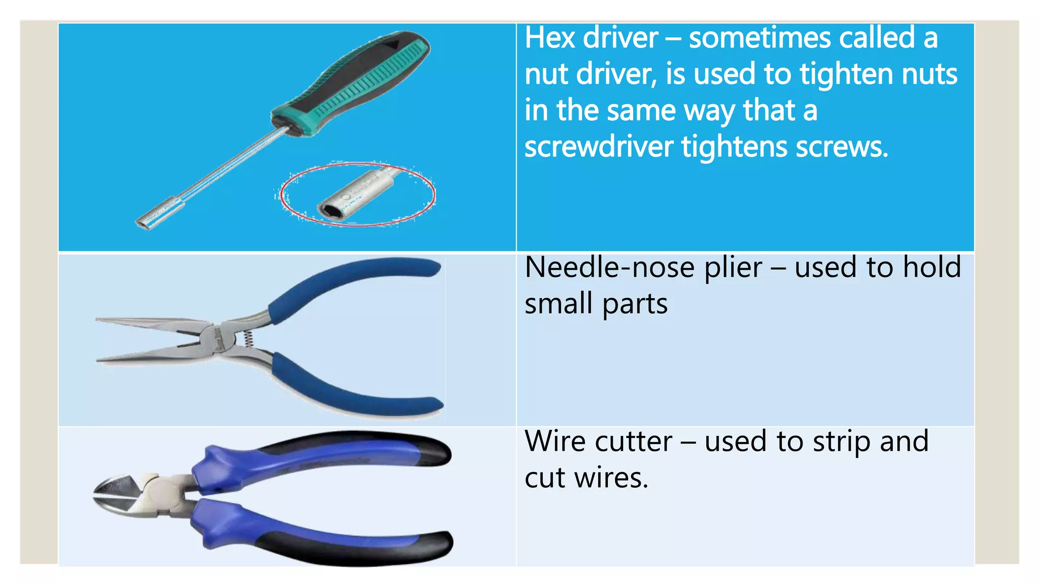 Computer hardware servicing 7 | PPTX | Computer Peripherals | Computing