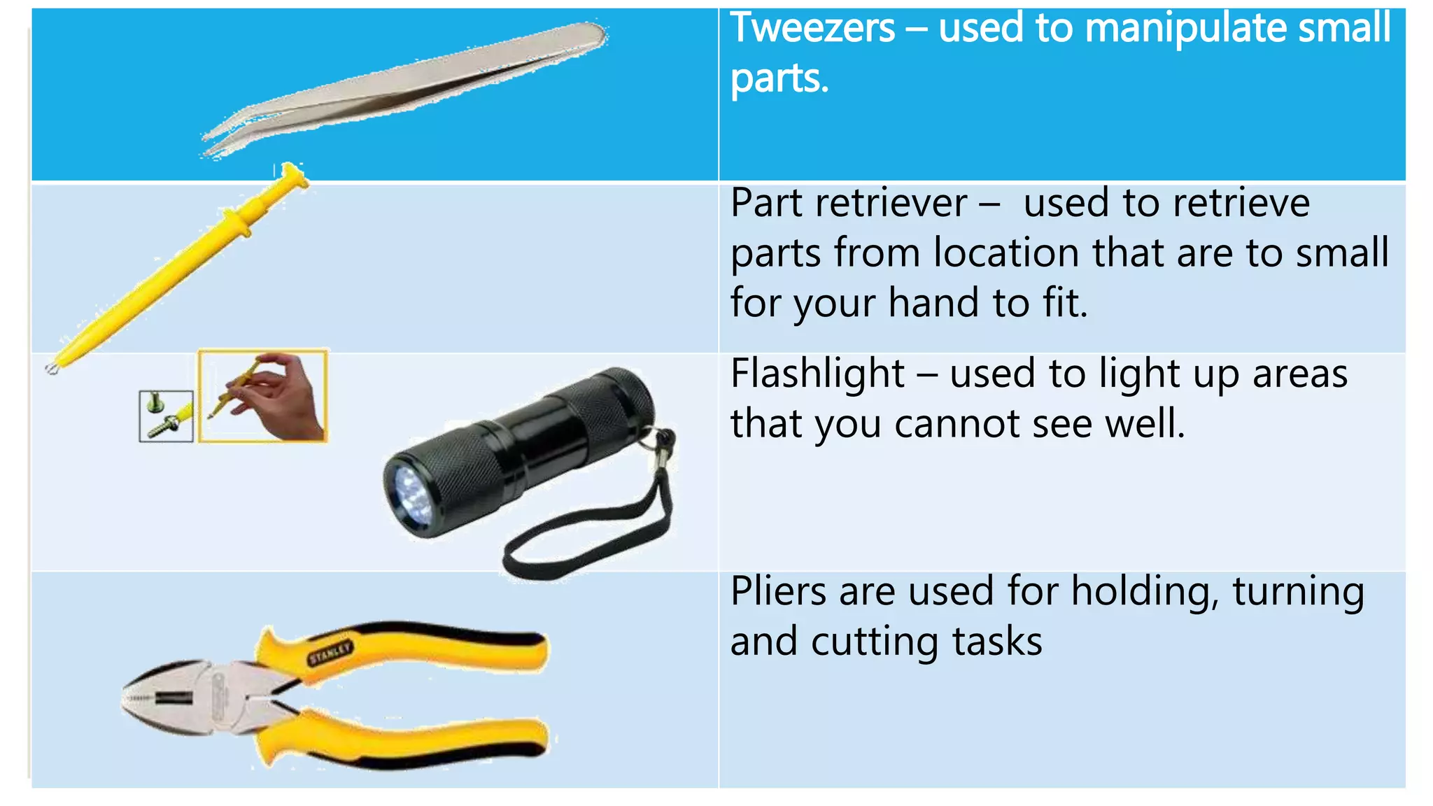 Computer hardware servicing 7 | PPTX