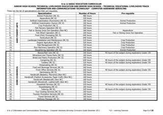 Computer Hardware Servicing NC-II | PPT