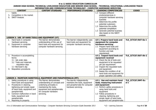 Computer Hardware Servicing NC-II | PPT