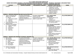 Computer Hardware Servicing NC-II | PPT