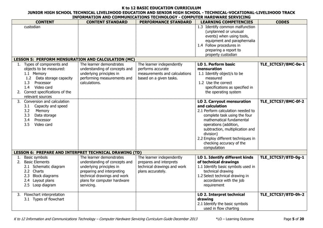 Computer Hardware Servicing NC-II | PPT