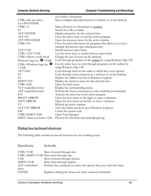 Computer hardware servicing nc ii module | PDF