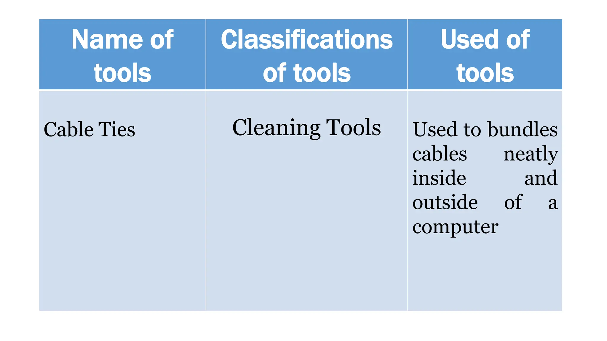 computerhardwareservicingtools-160927083421.pptx