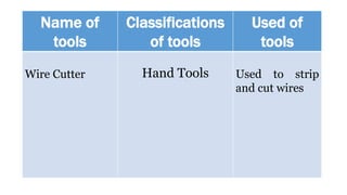 computerhardwareservicingtools-160927083421.pptx