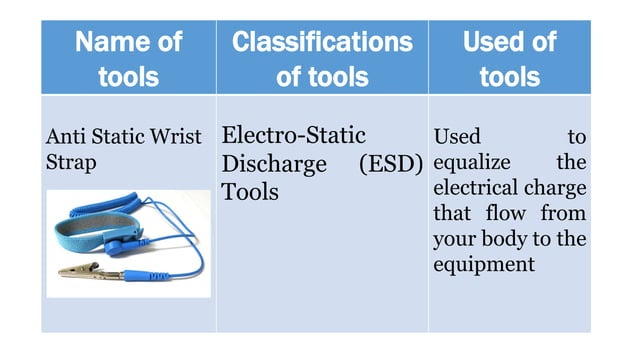 computerhardwareservicingtools-160927083421.pptx