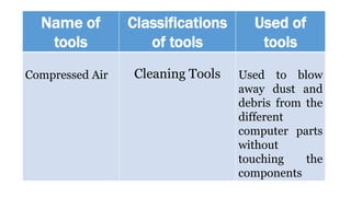 computerhardwareservicingtools-160927083421.pptx