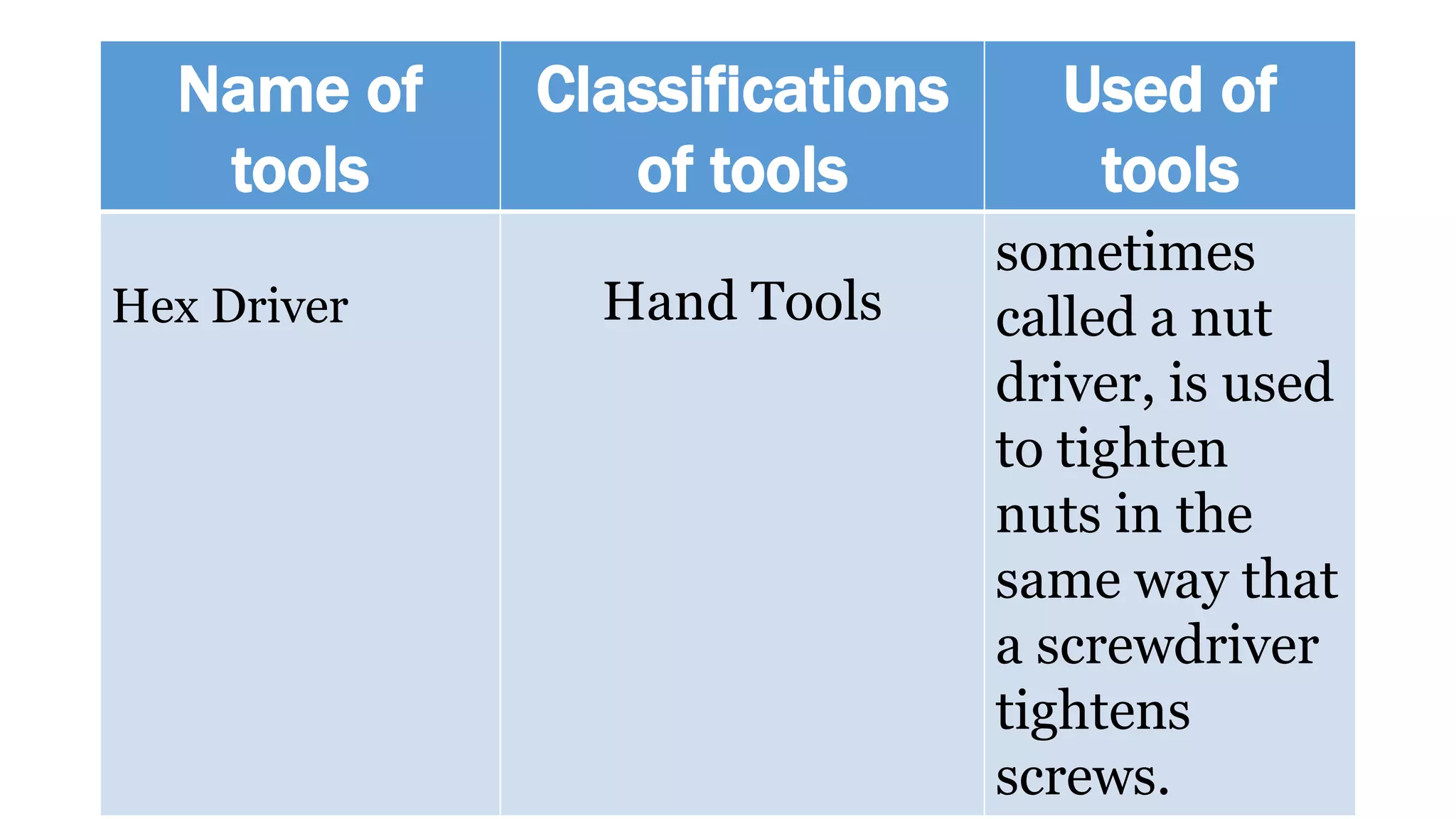 Computer hardware servicing tools | PPTX