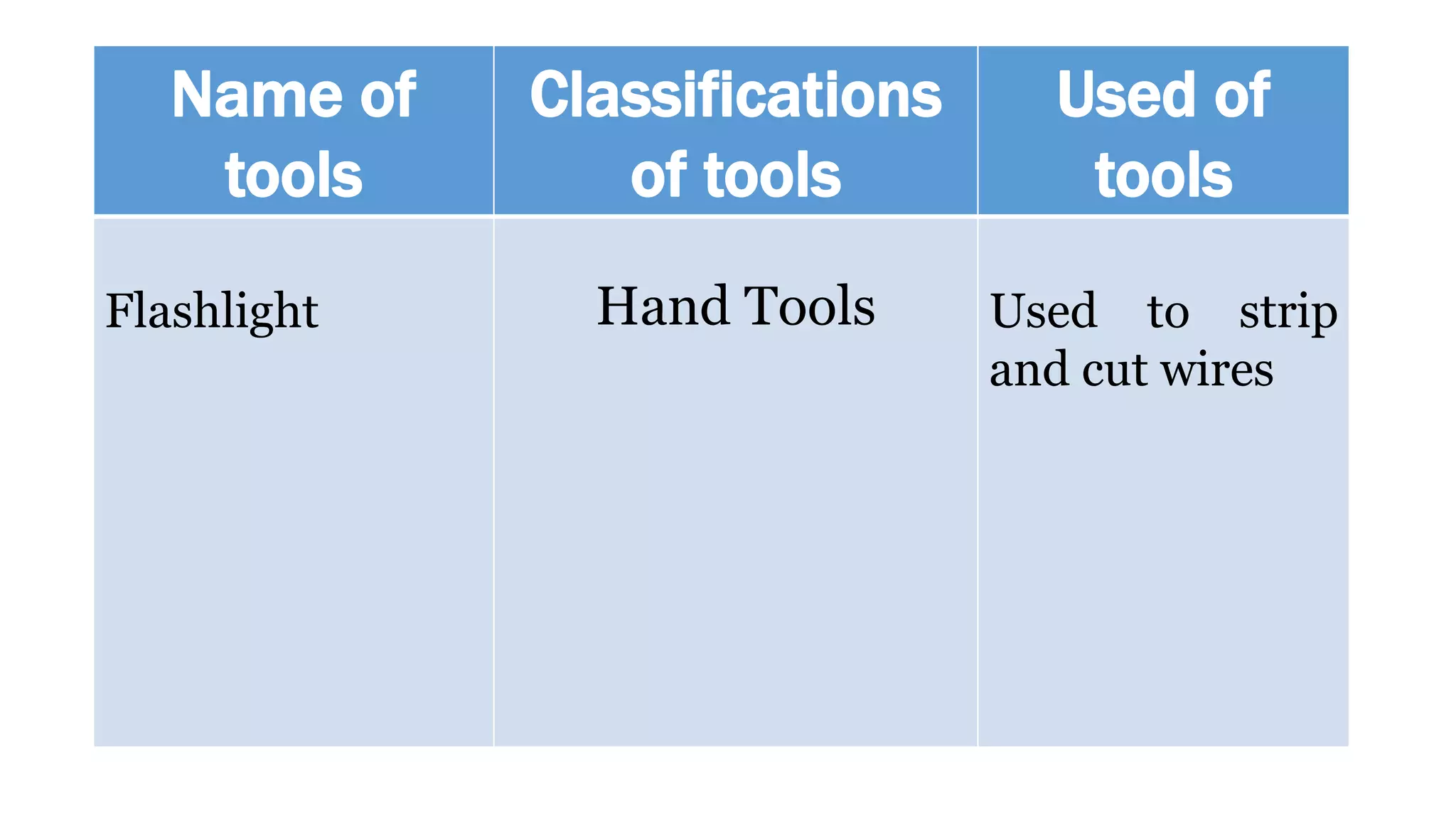 Computer hardware servicing tools | PPTX