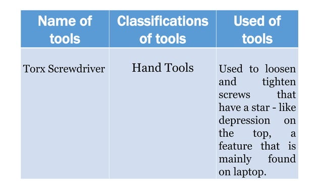 Computer hardware servicing tools | PPTX | Computer Peripherals | Computing