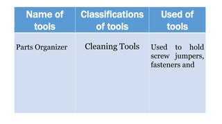 Computer hardware servicing tools | PPTX