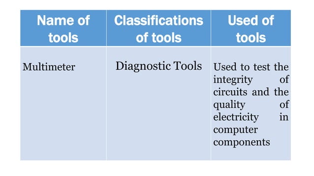 Computer hardware servicing tools | PPTX | Computer Peripherals | Computing