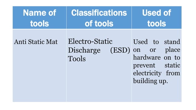 Computer hardware servicing tools | PPTX | Computer Peripherals | Computing