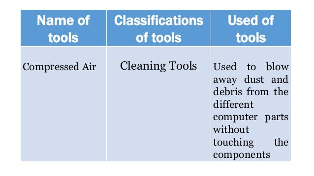 Computer hardware servicing tools