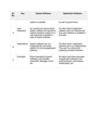 Computer hardware software and firmware | PDF
